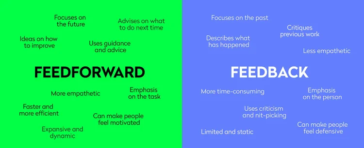 Feedforward vs Feedback: Who Will Win? — Michael Mauro
