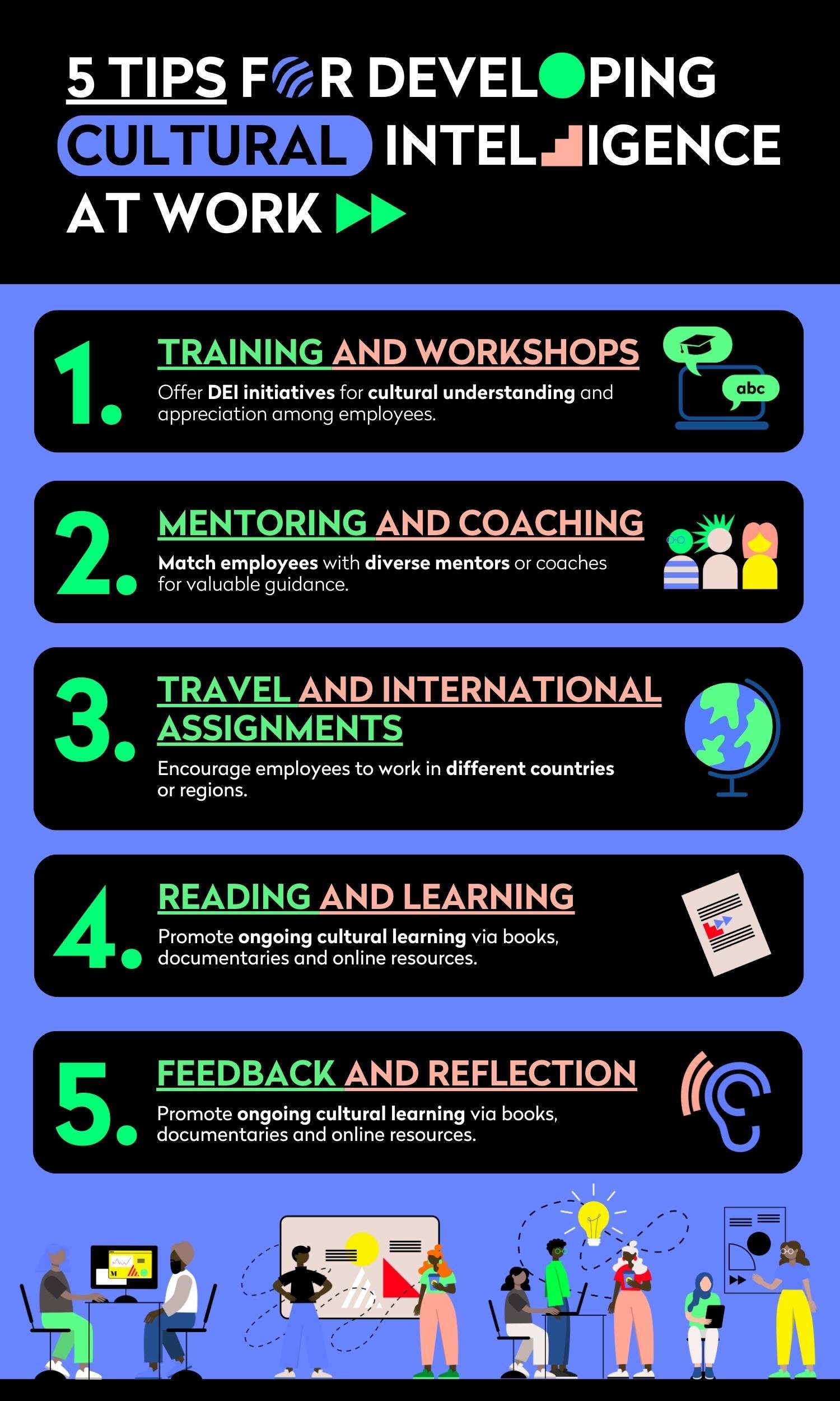 What is Cultural Intelligence? Definition, Types & How to Tips ...