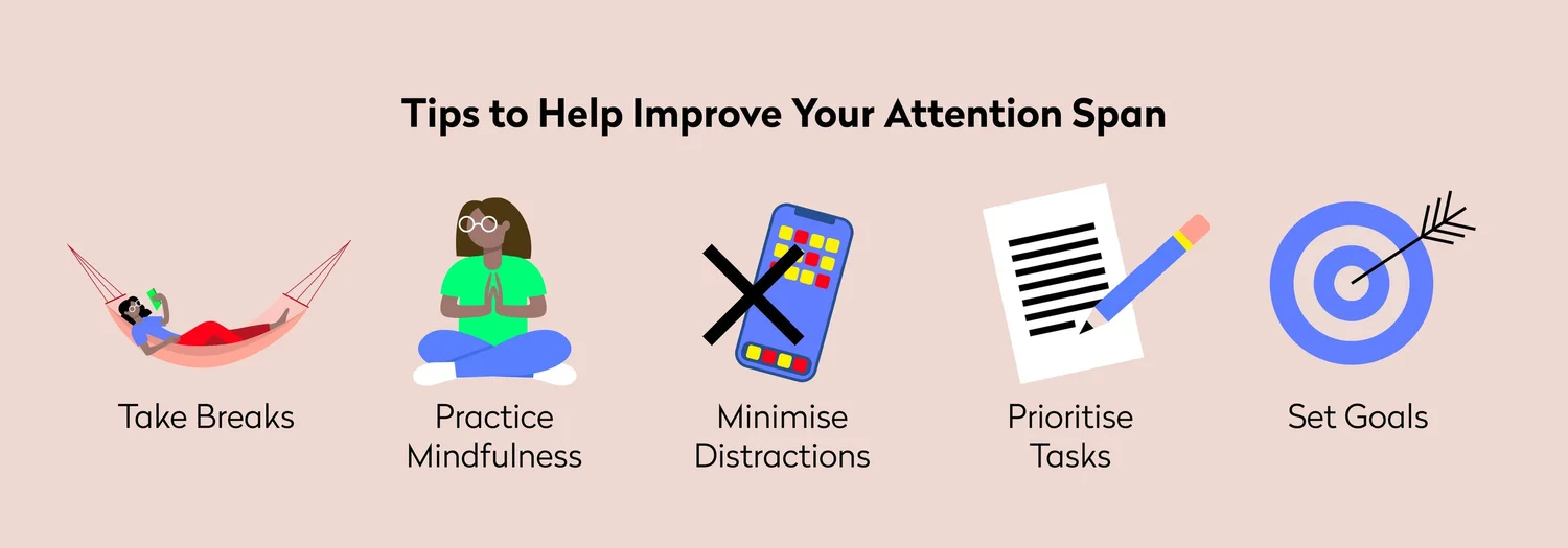 Short Attention Spans: Does It Impact Your Work? — Michael Mauro