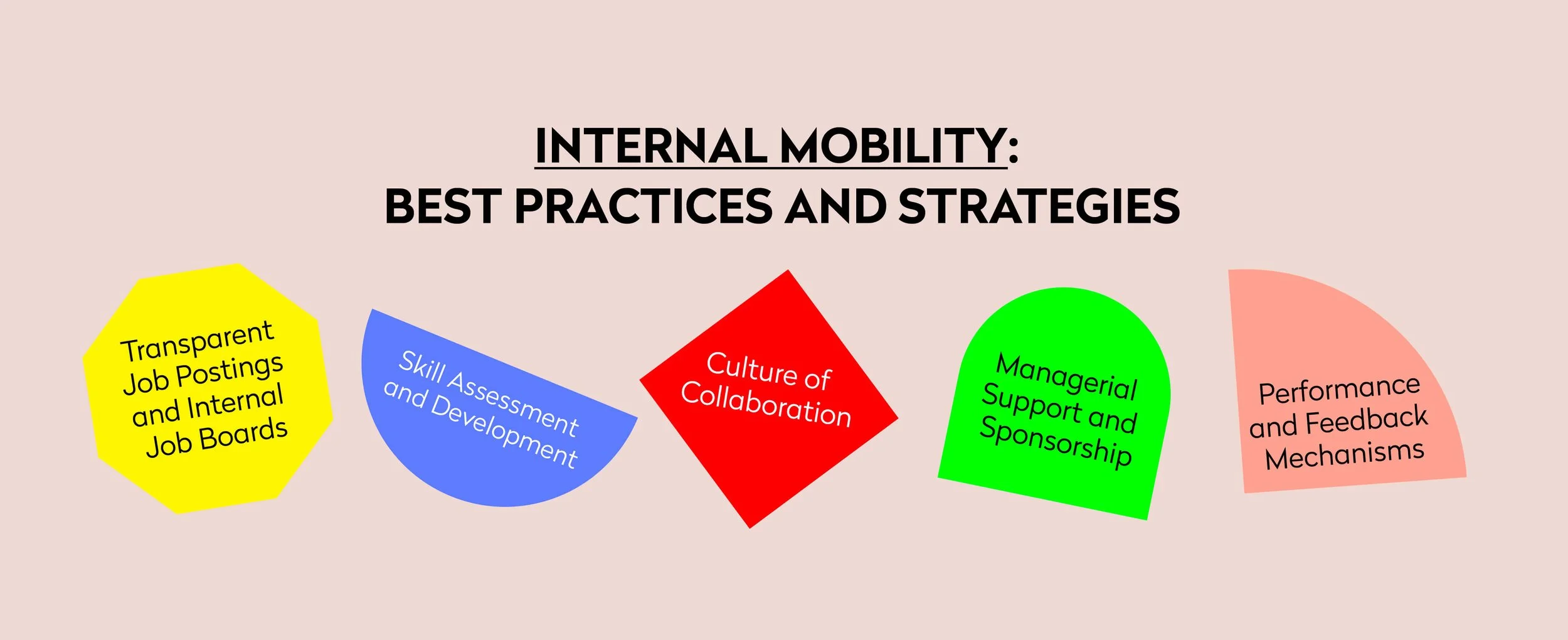 What is Internal Mobility? Definition & Best Practices — Michael Mauro