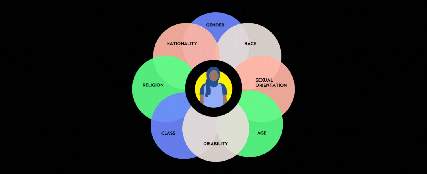 Understanding Intersectionality in the Workplace: A Comprehensive Guide ...