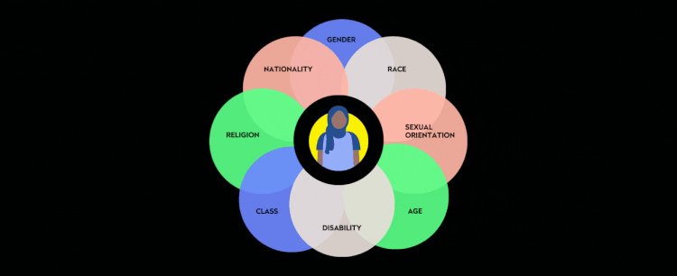 Understanding Intersectionality in the Workplace: A Comprehensive Guide — Michael Mauro