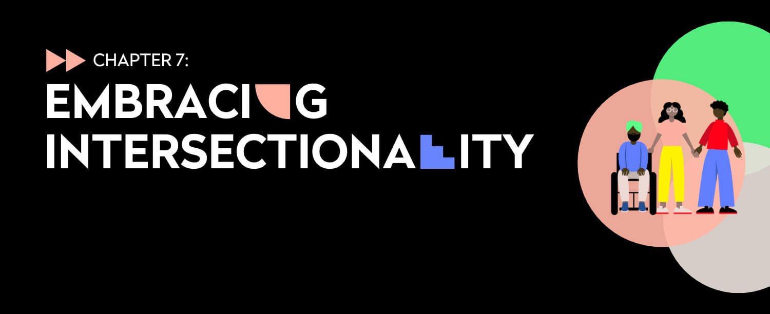 Understanding Intersectionality in the Workplace: A Comprehensive Guide ...