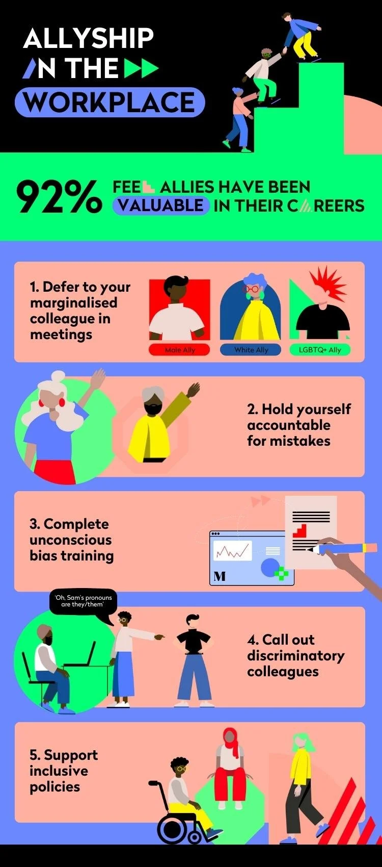 Allyship in the Workplace: Definition & Strategies | Michael Mauro ...