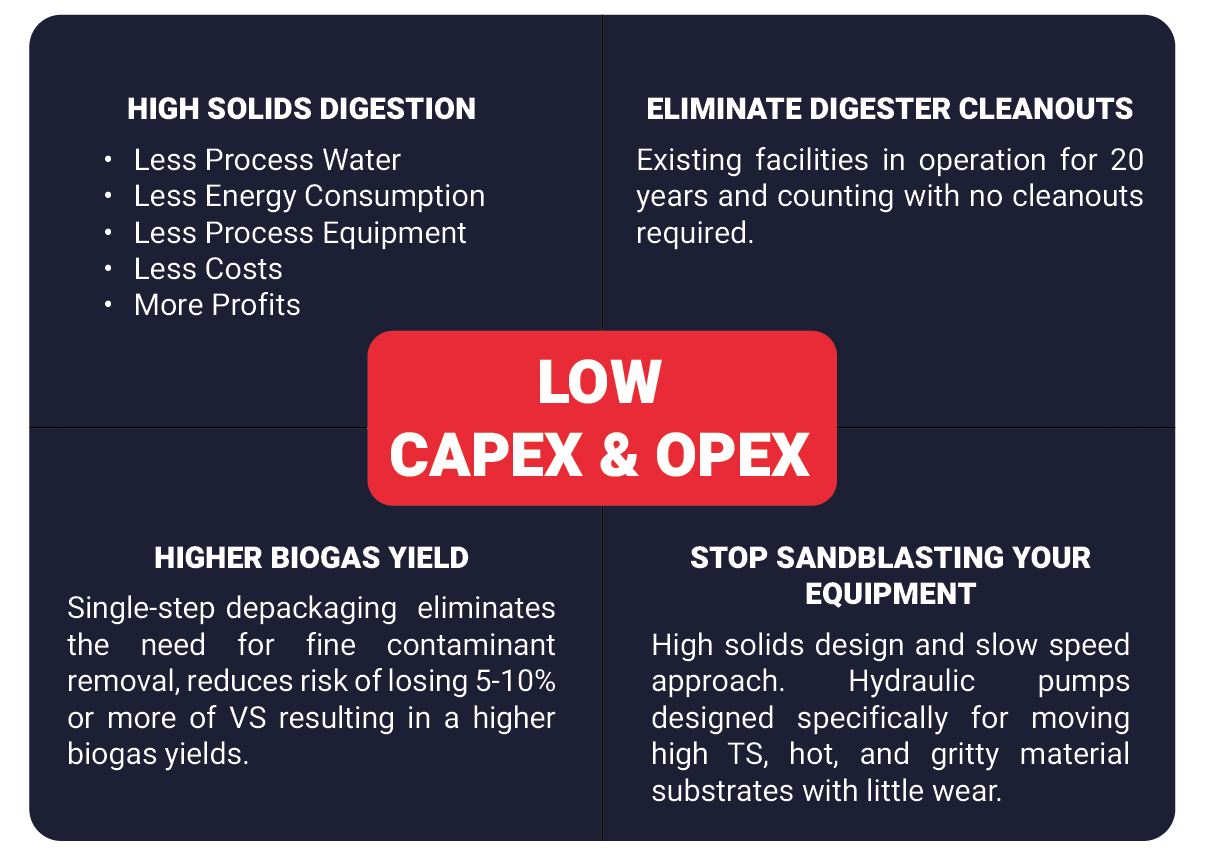 Fitec Environmental Technologies — High Solids Approach to AD Success