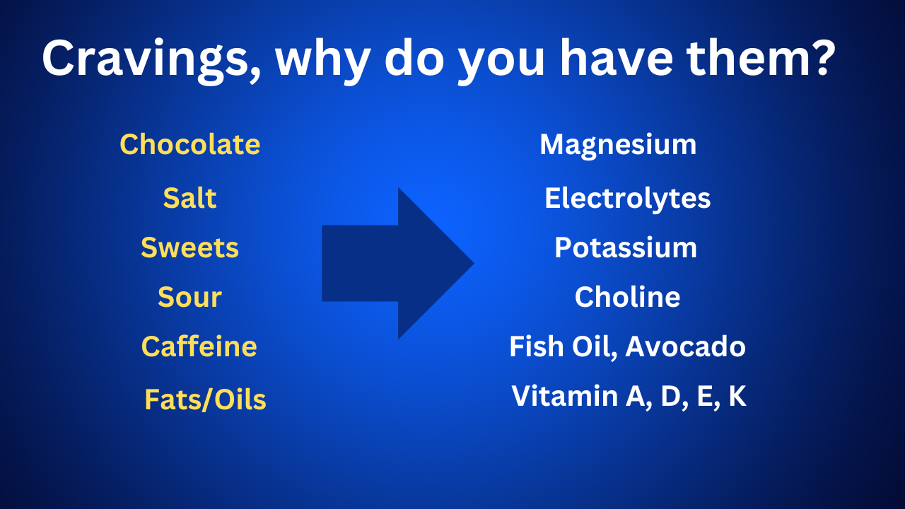 Cravings, why do you have them? — Schopp Nutrition & Chiropractic Clinic