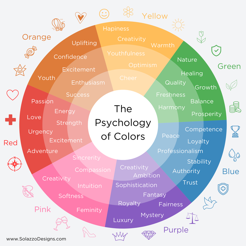 Impact of Color Psychology in Website Design — Solazzo Designs