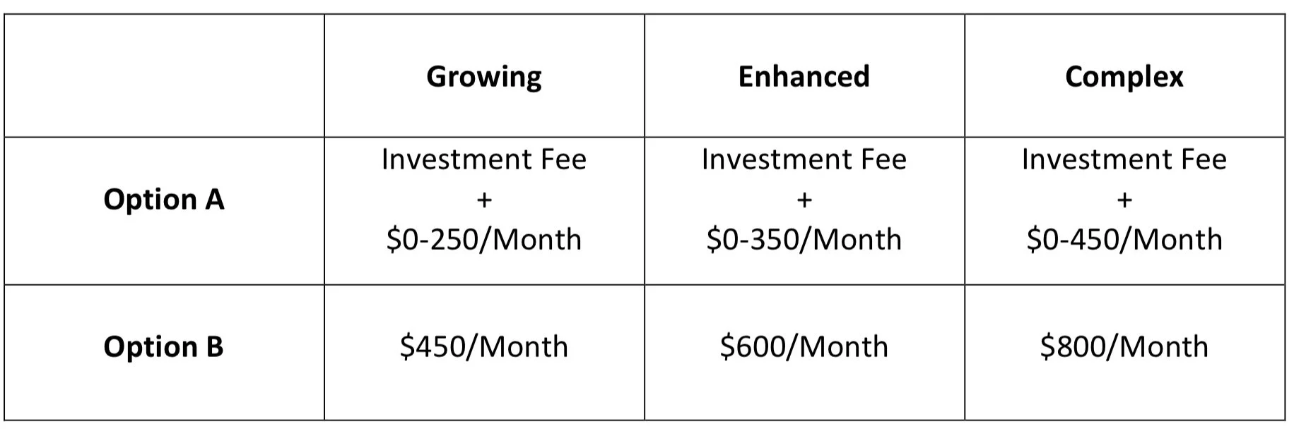 Fee Structure — Intentional Living FP