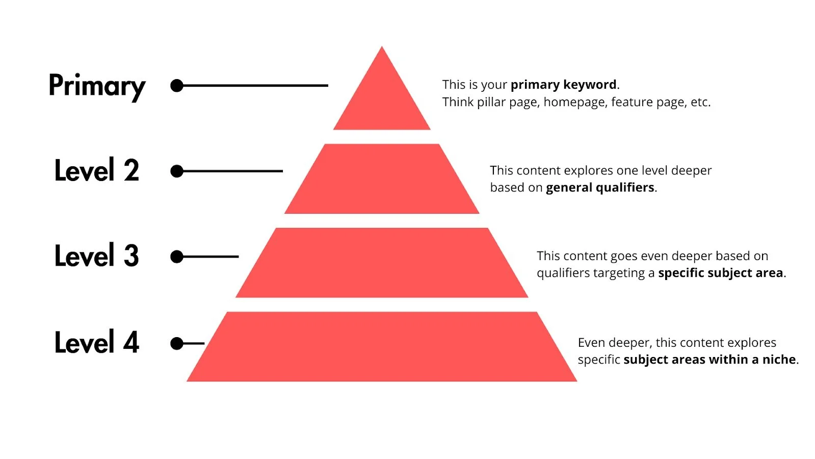 The Search Motivation Framework — Content Marketing Education ...