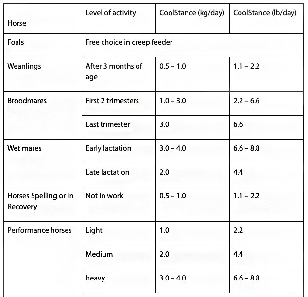 Stance Equitec - CoolStance Copra low sugar/starch equine feed ...