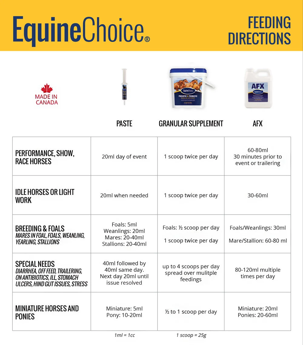 Equine Choice Prebiotic + Probiotic Powder or Paste