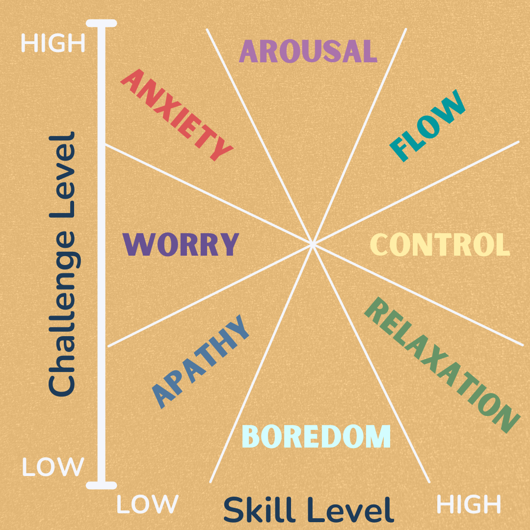 Being Our Best Selves Through Engagement — Positive Workplaces