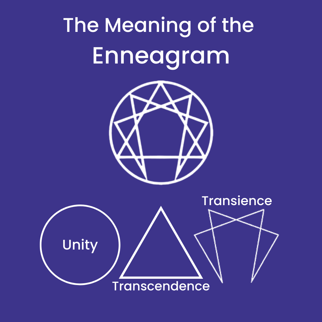The Deeper Meaning Behind the Enneagram Symbol — Alice Thompson Coaching
