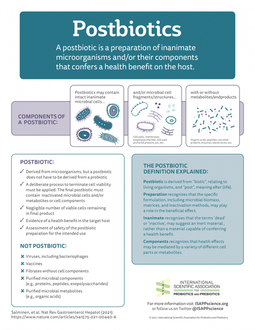 Postbiotics - What are they and how do they work? — Honest & Goodness ...