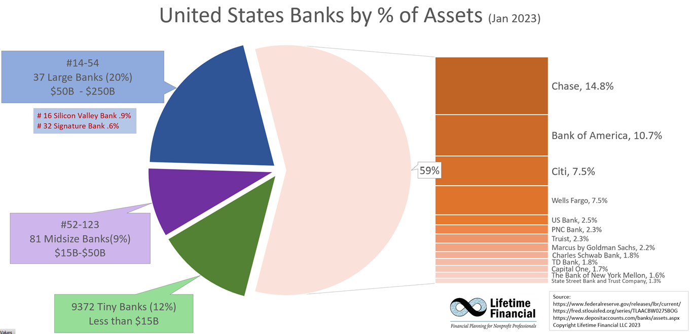 Lifetime Financial - Financial Planning for Nonprofit Professionals