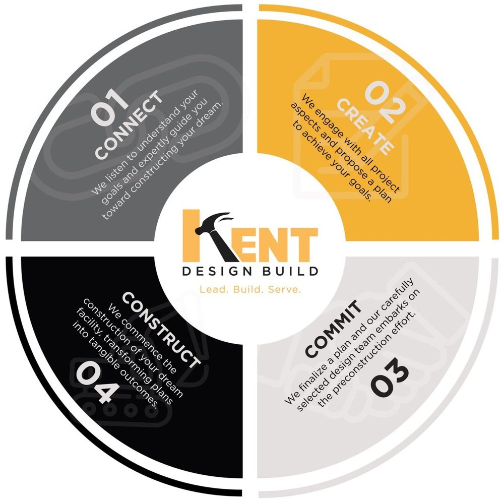 Kent Design Build