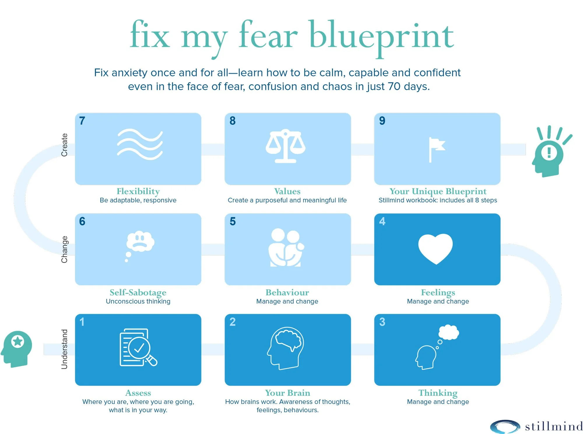 Book a Session with CBT Therapy Expert | Call Dr. Sharyn — Cognitive ...