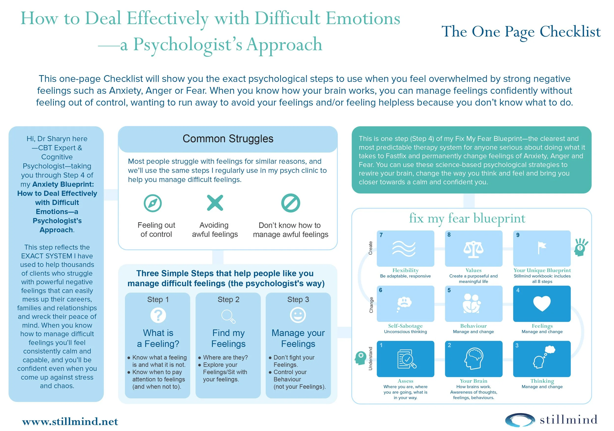 How to deal with Difficult Emotions - a One Page Checklist — Stillmind