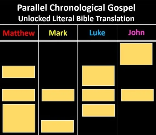 Parallel Chronological Gospel — Leader Guide Bible Studies
