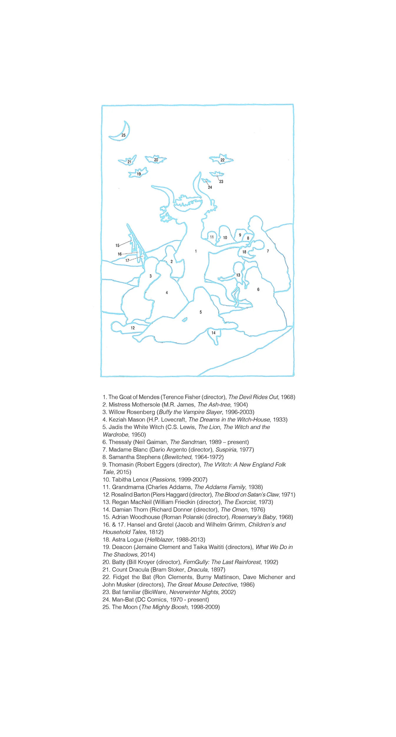 Annotations series — Roy Ananda