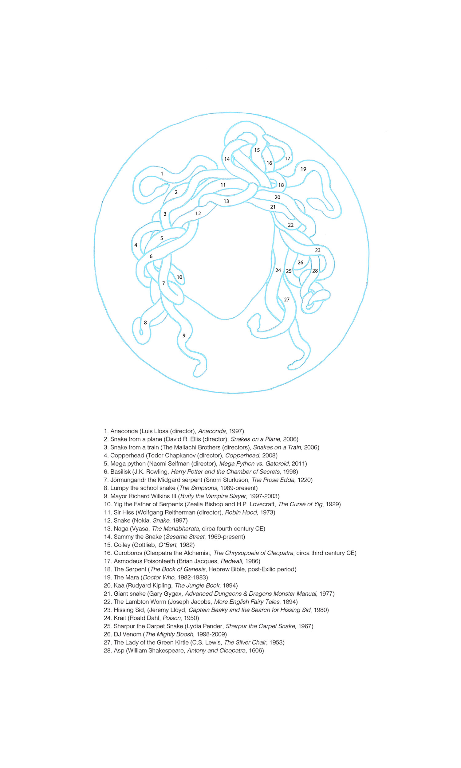 Annotations series — Roy Ananda
