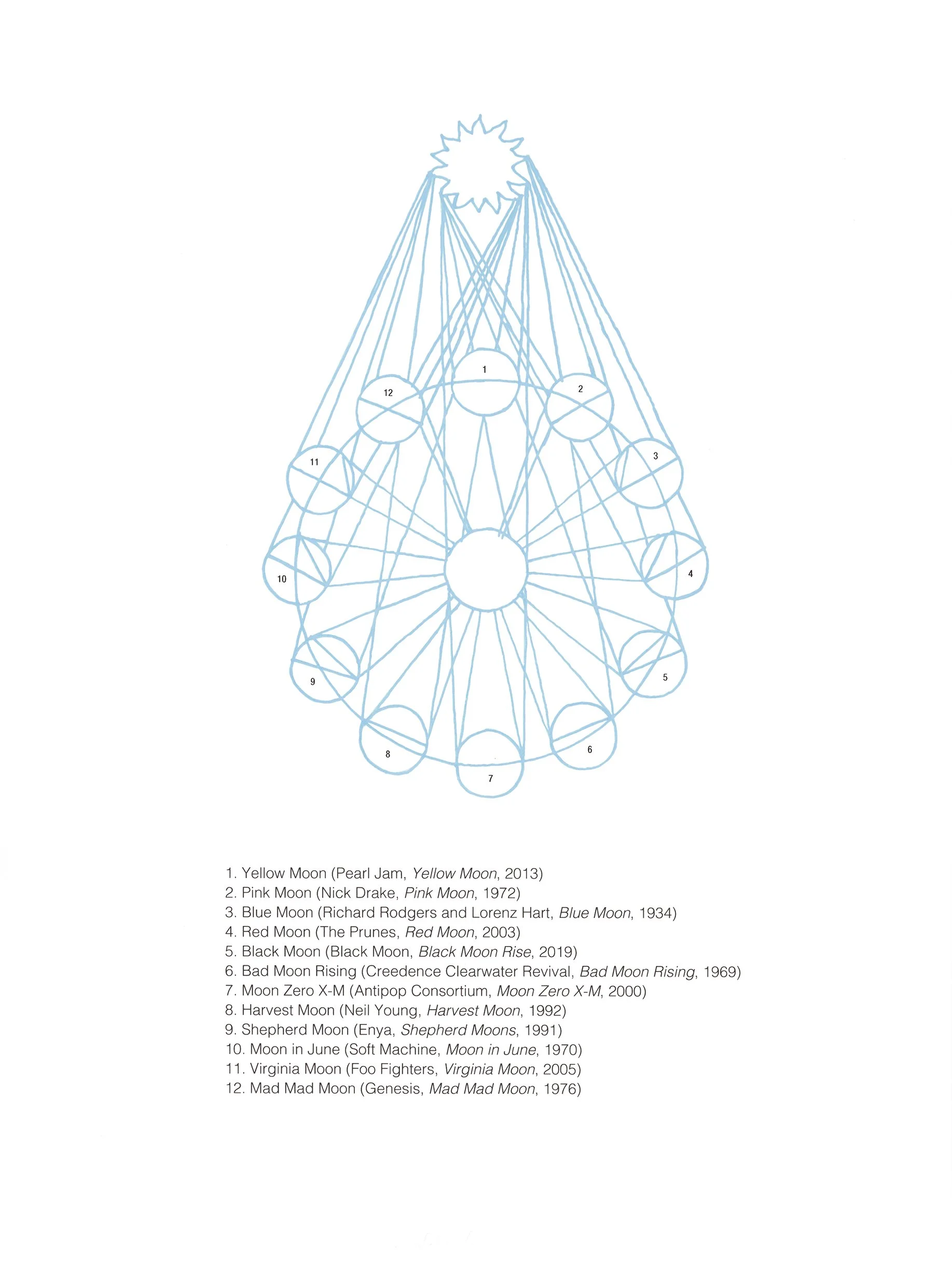 Annotations series — Roy Ananda