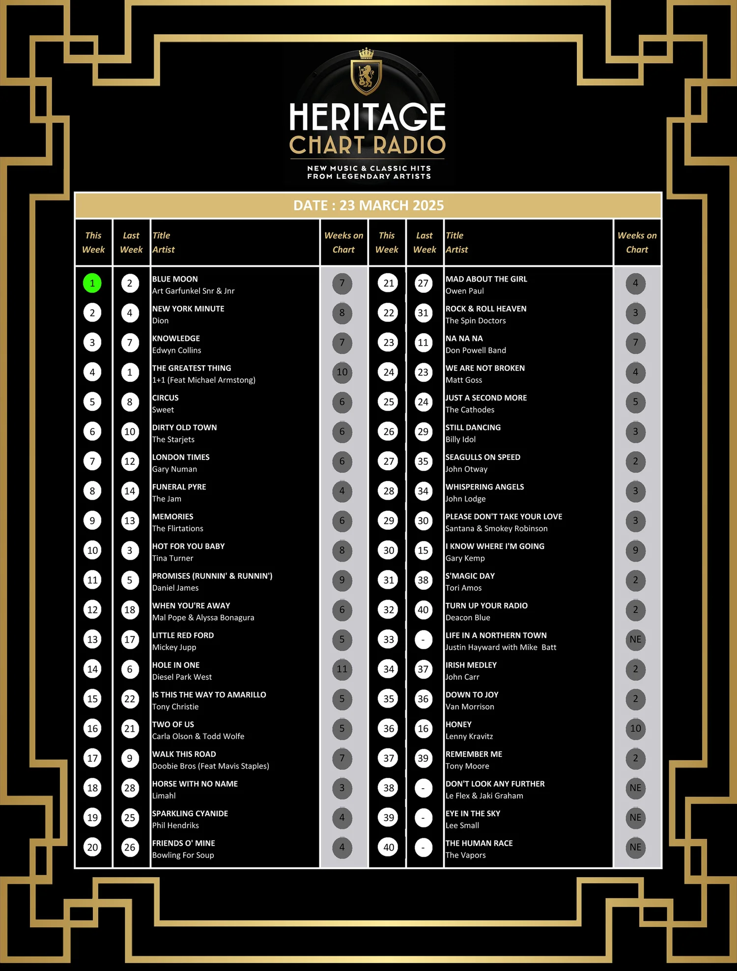 Week 244 23 March 2025 — Heritage Chart