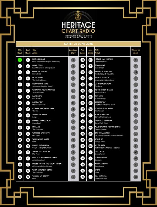 Week 309 21 June 2026 — Heritage Chart