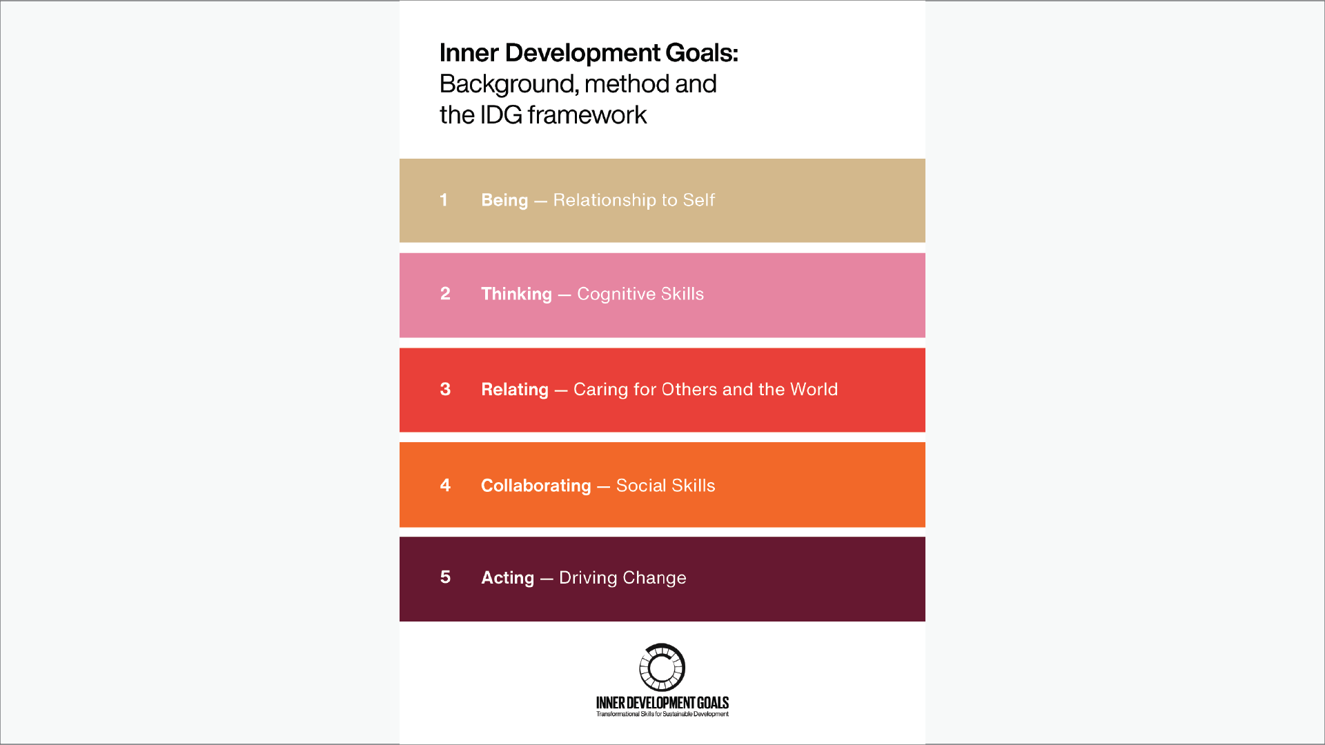 Resources | News — Inner Development Goals