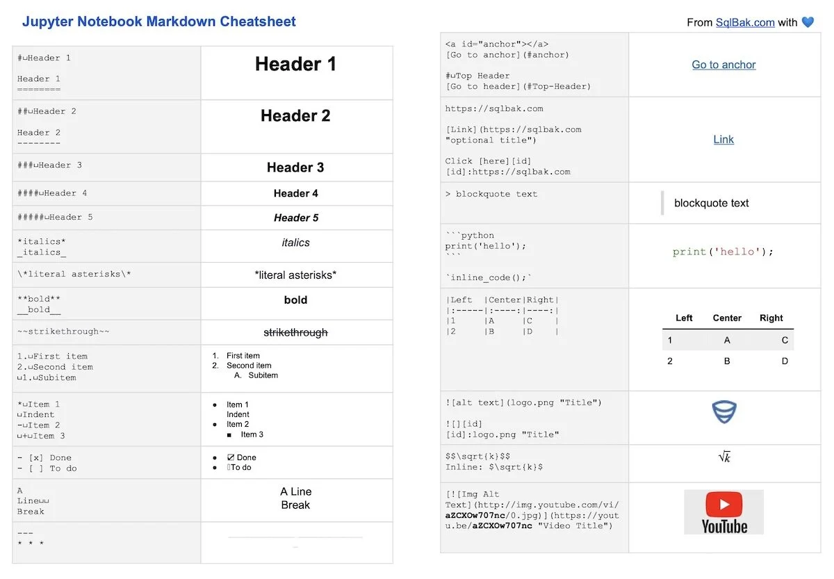 Squarespace Markdown Block: Everything You Need to Know