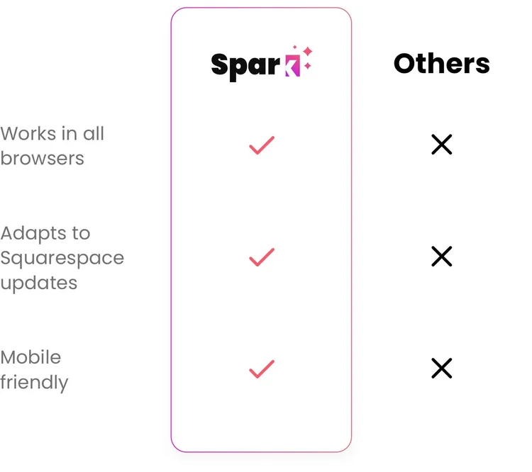 Spark Plugin — The Ultimate Design Toolkit For Squarespace