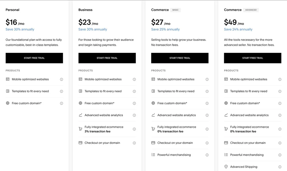 Squarespace Pricing Plans (2023): Which Plan is Best for Me?