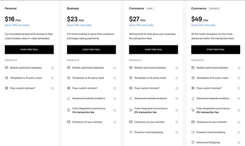 Squarespace Pricing Plans (2023): Which Plan is Best for Me?