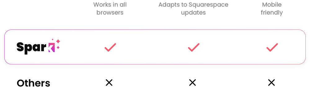 Spark Plugin — The Ultimate Design Toolkit For Squarespace