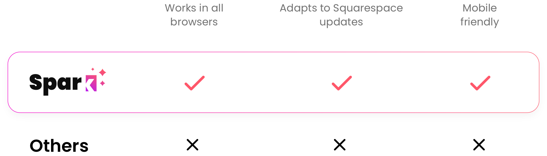 Spark Plugin — The Ultimate Design Toolkit For Squarespace