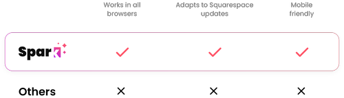 Spark Plugin — The Ultimate Design Toolkit For Squarespace