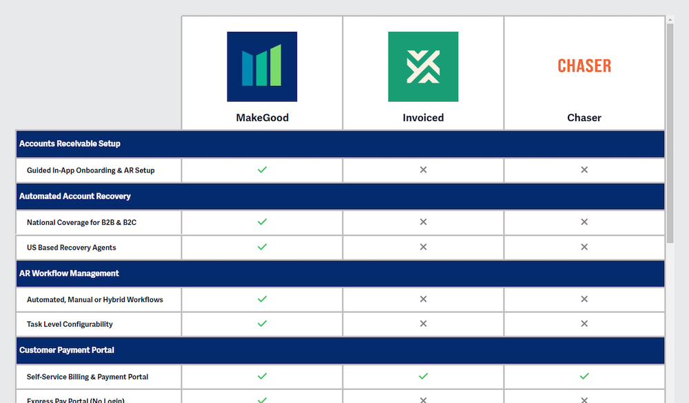 How to Add a Pricing Table in Squarespace (4 Easy Ways)