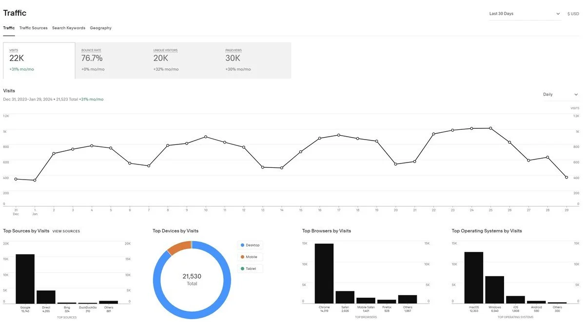 How to Add Google Analytics to Squarespace in 5 Easy Steps