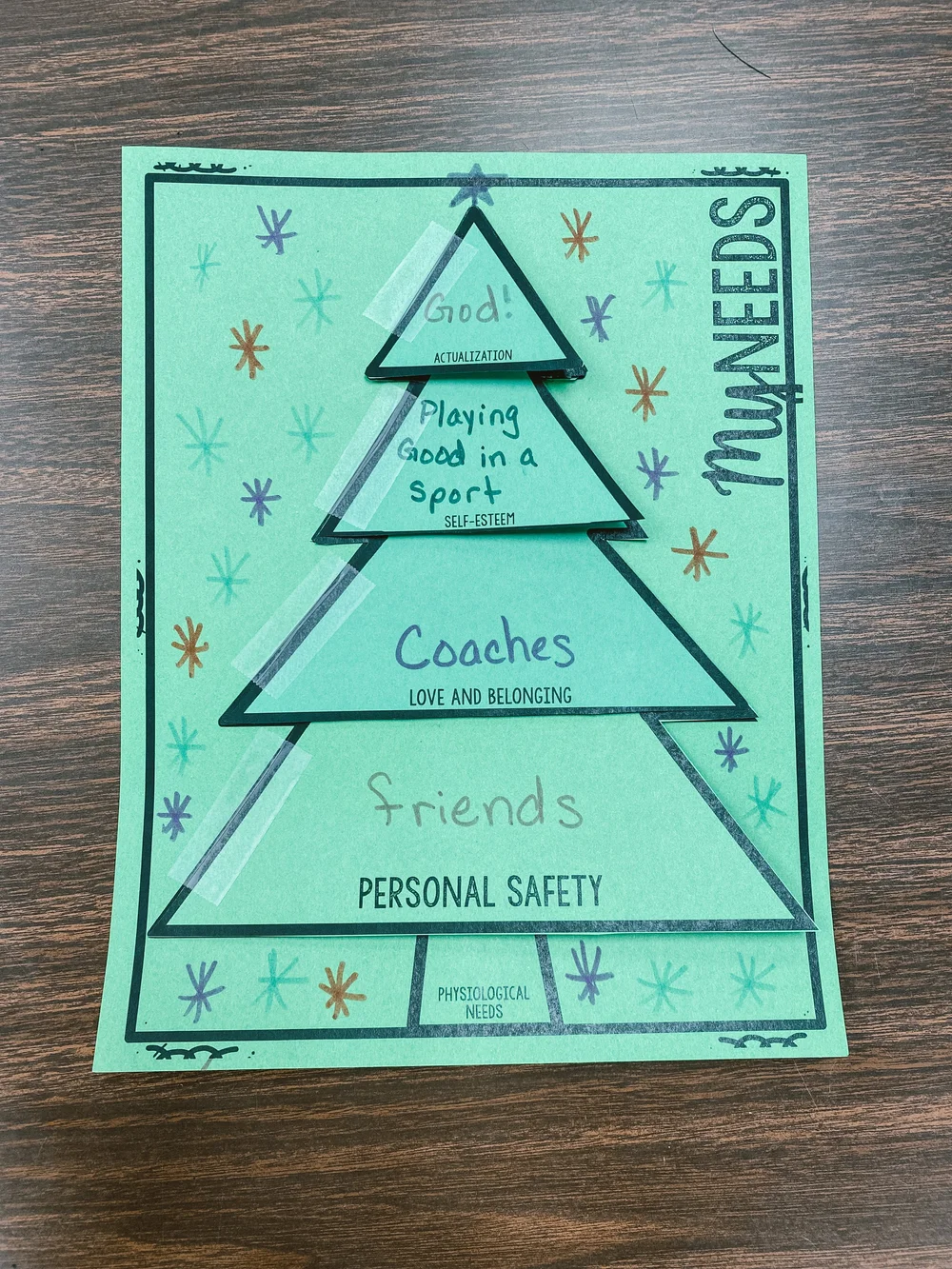 Maslow’s Hierarchy of Needs - Christmas Tree Activity — Simply Small Town