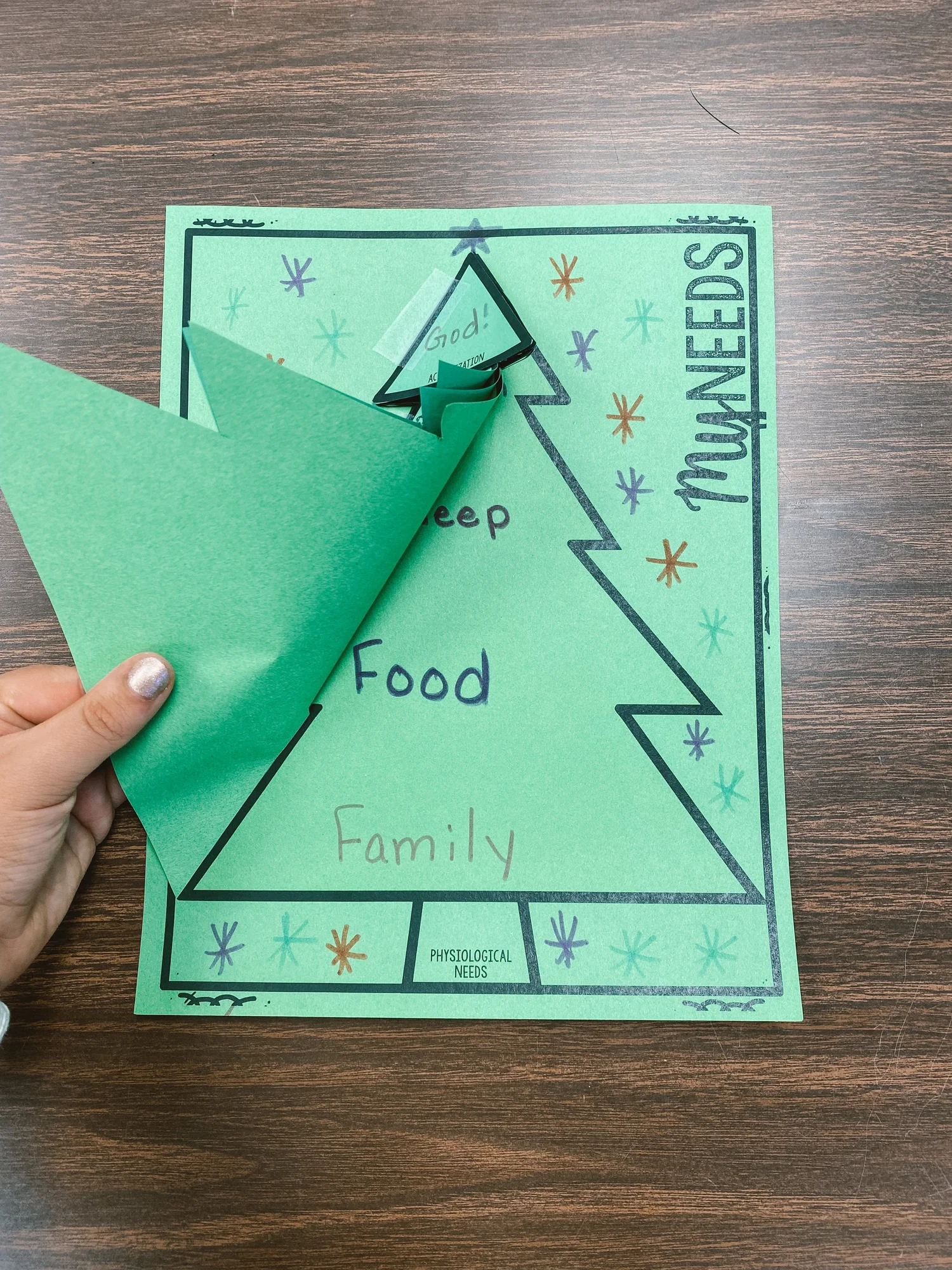 Maslow’s Hierarchy of Needs - Christmas Tree Activity — Simply Small Town