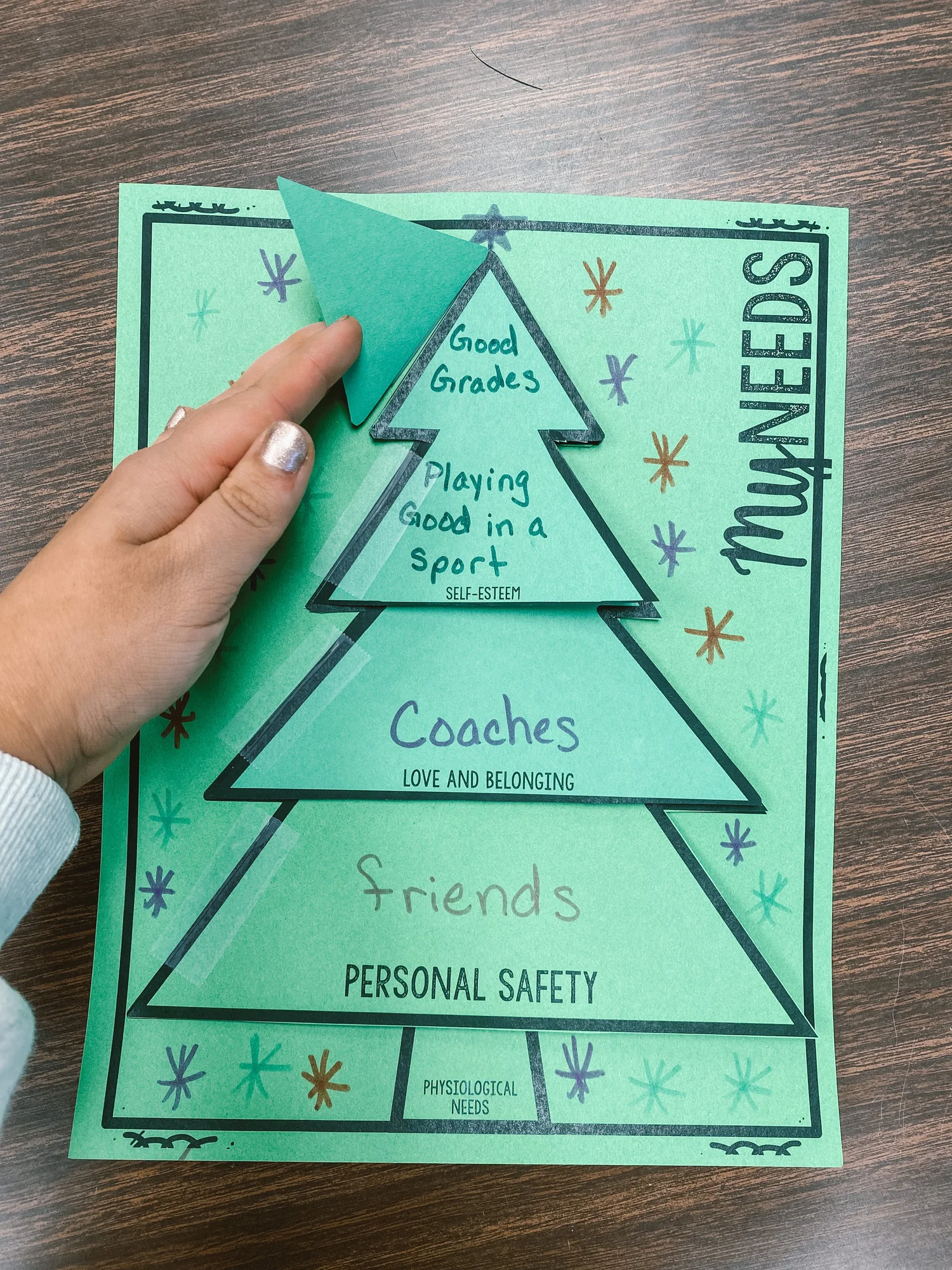 Maslow’s Hierarchy of Needs - Christmas Tree Activity — Simply Small Town