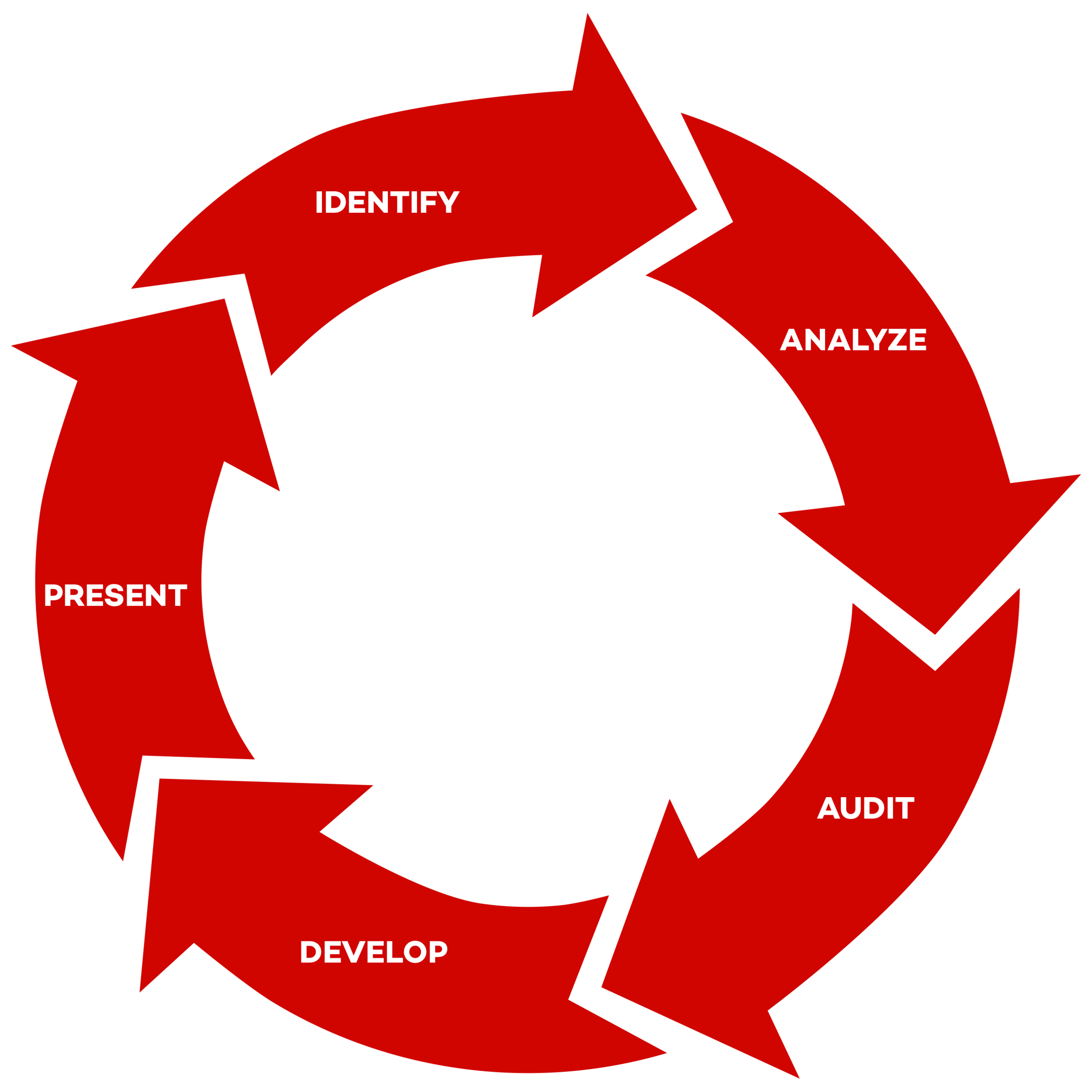 General 4 — MAG Energy