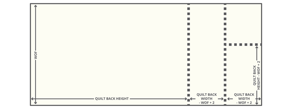 Quilt Backing Fabric: How to Calculate and Assemble — Broadcloth Studio