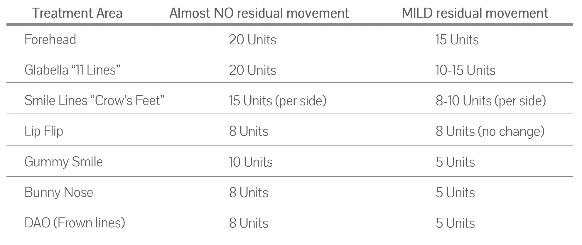 Botox Injections in Austin, TX | $11/unit | Maui MedSpa