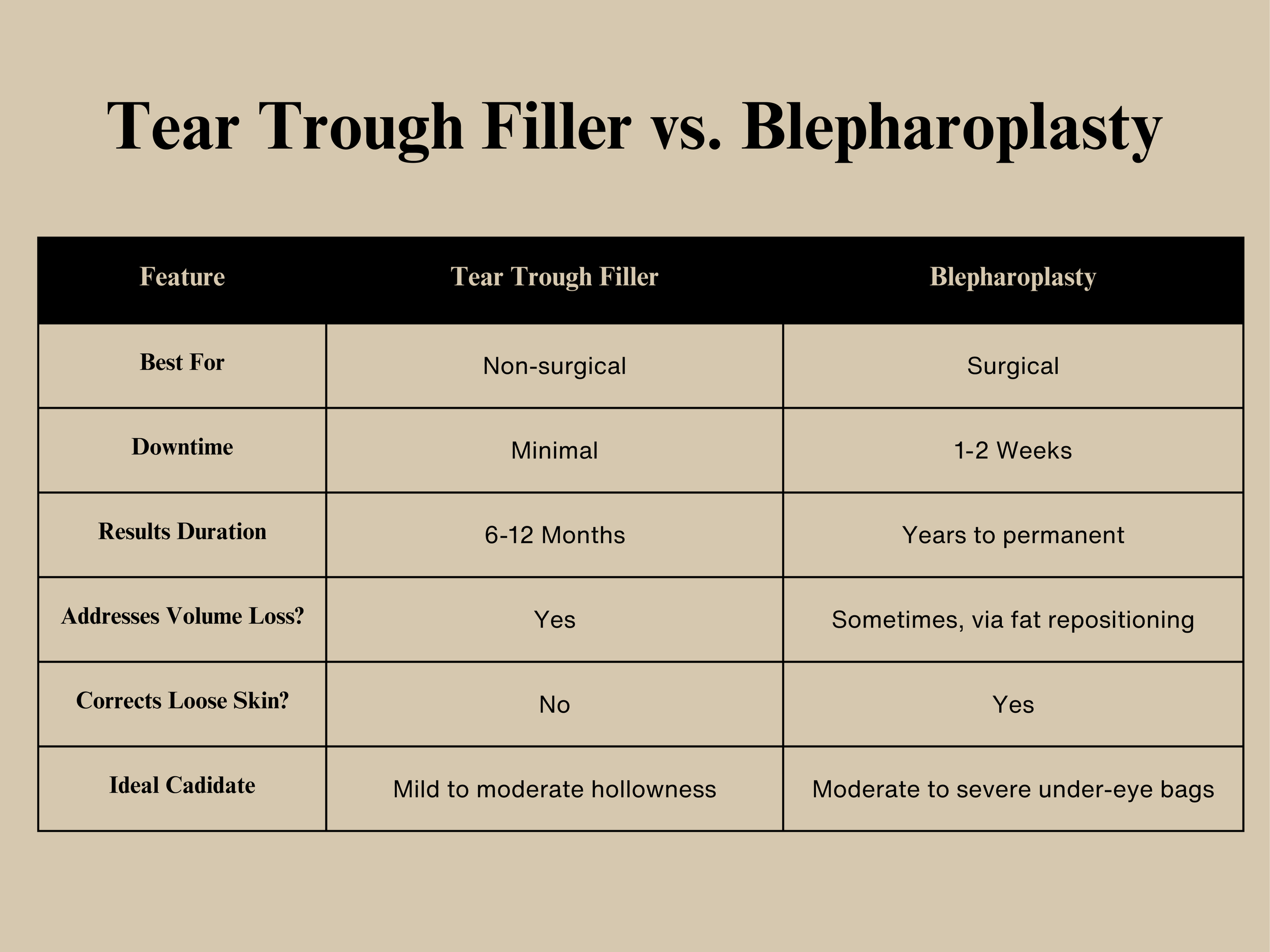 Tear Trough Filler vs. Blepharoplasty: Which Treatment Is Right for You ...