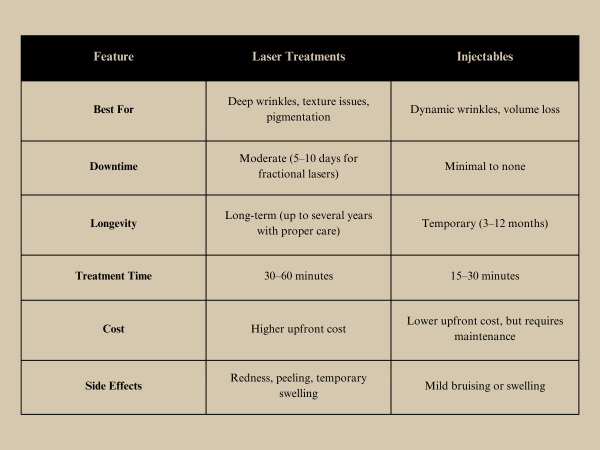 Eyelid Wrinkle Removal: Laser vs. Injectable Solutions — Maui MedSpa