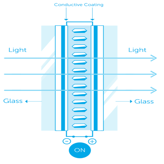 Switchable Glass & Smart Film Los Angeles | Halo Smart Glass