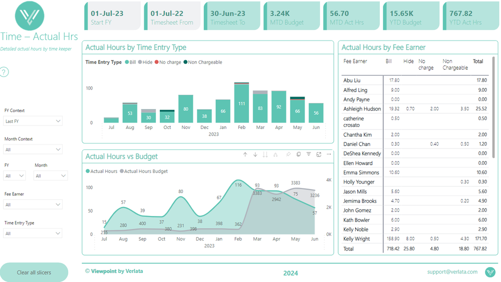 Viewpoint - A Purpose Built, Actionstep Reporting Suite — Verlata ...