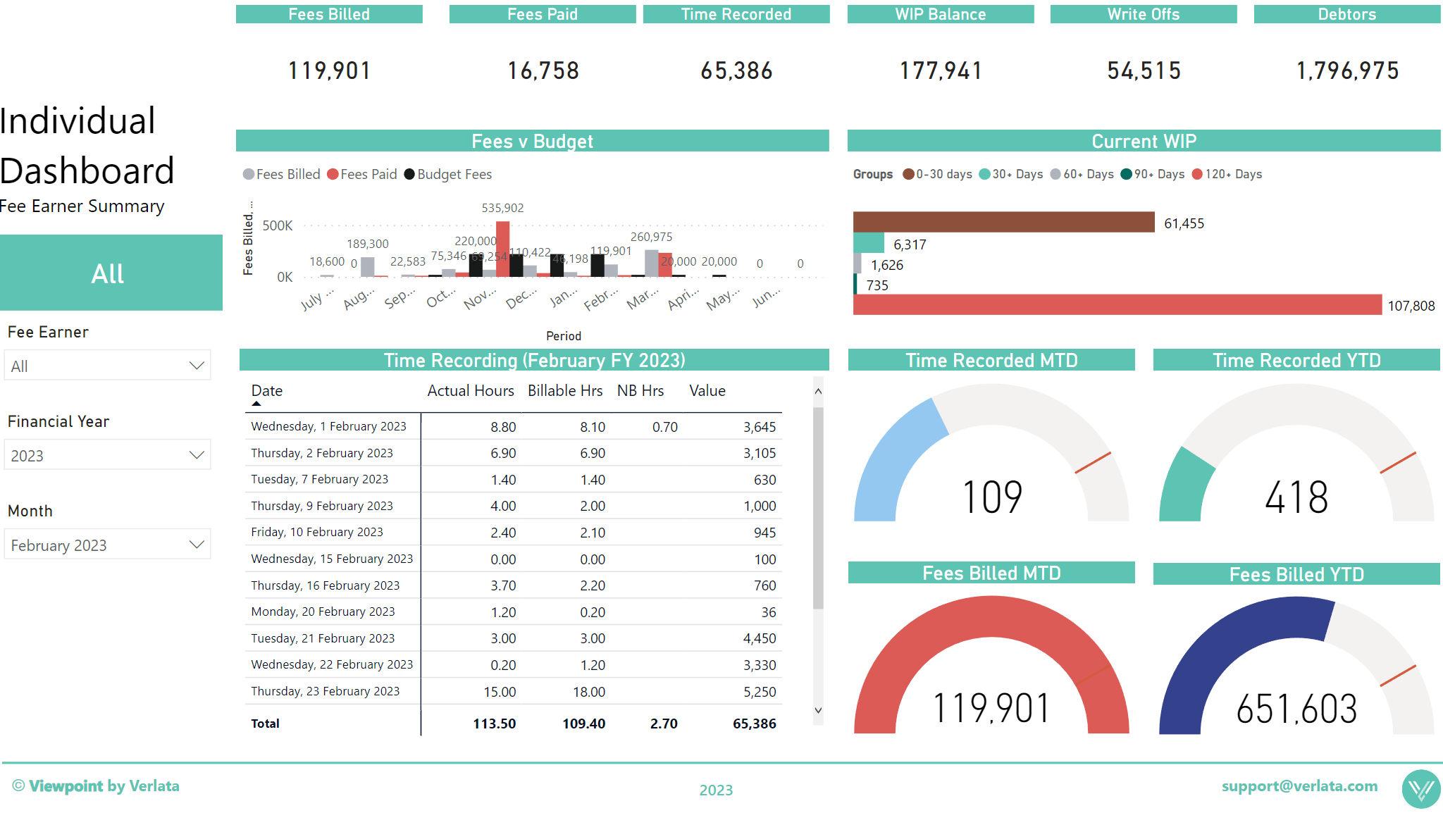 Viewpoint - A Purpose Built, Actionstep Reporting Suite — Verlata ...