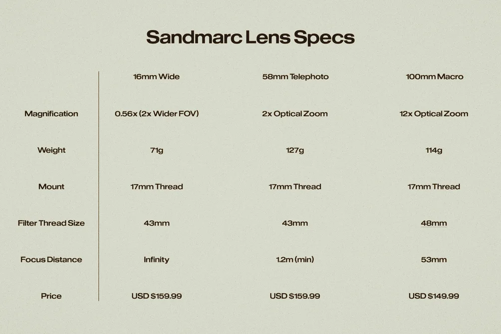 Sandmarc iPhone Lenses Review — Kirk Mihelakos